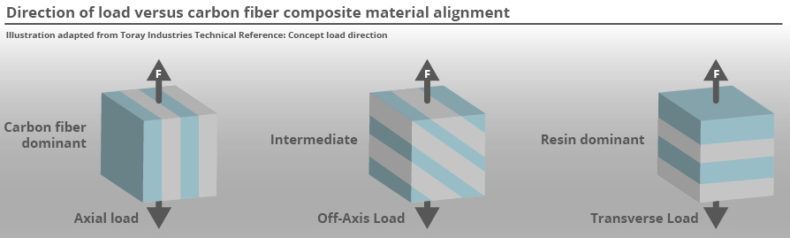 Frame Design - Velocite Bikes